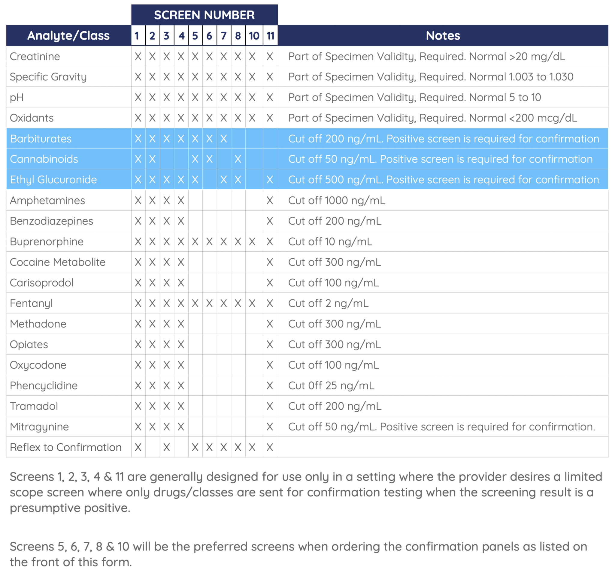 Toxicology Custom Profile | Apollo Laboratories